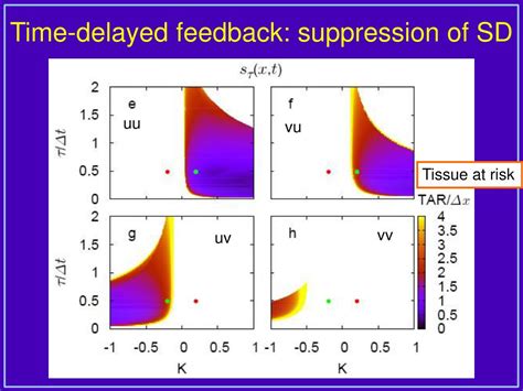 Ppt Time Delayed Feedback Control Of Complex Nonlinear Systems Powerpoint Presentation Id