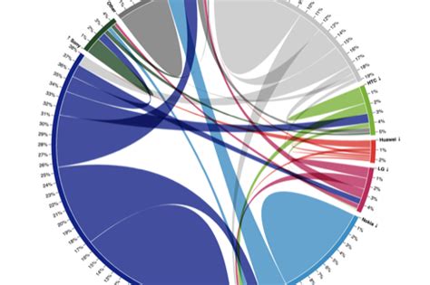 d3 gallery vanilla js