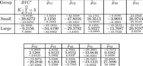 the maximum likelihood estimators download table