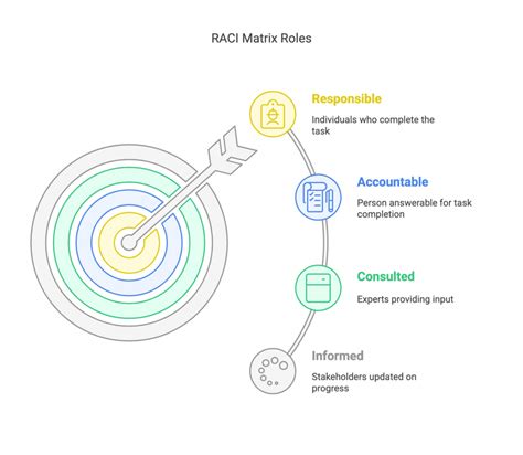 The Ultimate RACI Template RACI Matrix Guide Everything You Need To