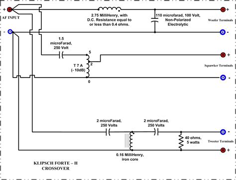 Forte Ii Corrected Crossover Diagram Technical Restorations The