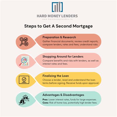 Understanding What A Second Mortgage Is For Florida Homeowners Hard