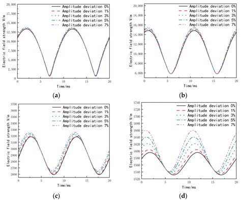 Three Dimensional Transient Electric Field Characteristics Of High