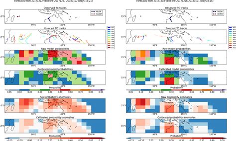 Top Bottom Observed Tc Tracks Top Raw Forecast Tracks Raw