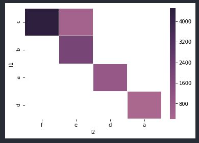 Pandas Python Pivot Dataframe Values Stack Overflow