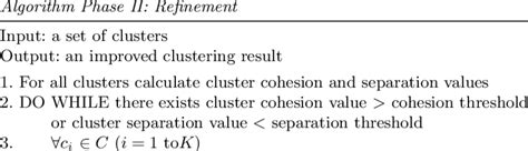 Algorithm For Refinement Phase Download Table