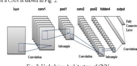 Figure 1 From Handwritten Signature Verification Using Tensorflow Semantic Scholar