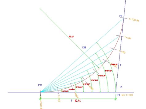 Horizontal Curve In Autocad Download Cad Free 117716 Bibliocad