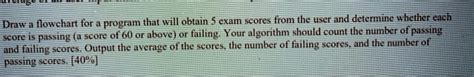 Solved Draw A Flowchart For A Program That Will Obtain 5 Exam Scores From The User And