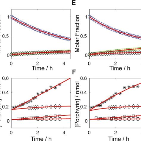 Flux Analysis As Investigated By Nmr Spectroscopy A C E G Or Hplc Download Scientific