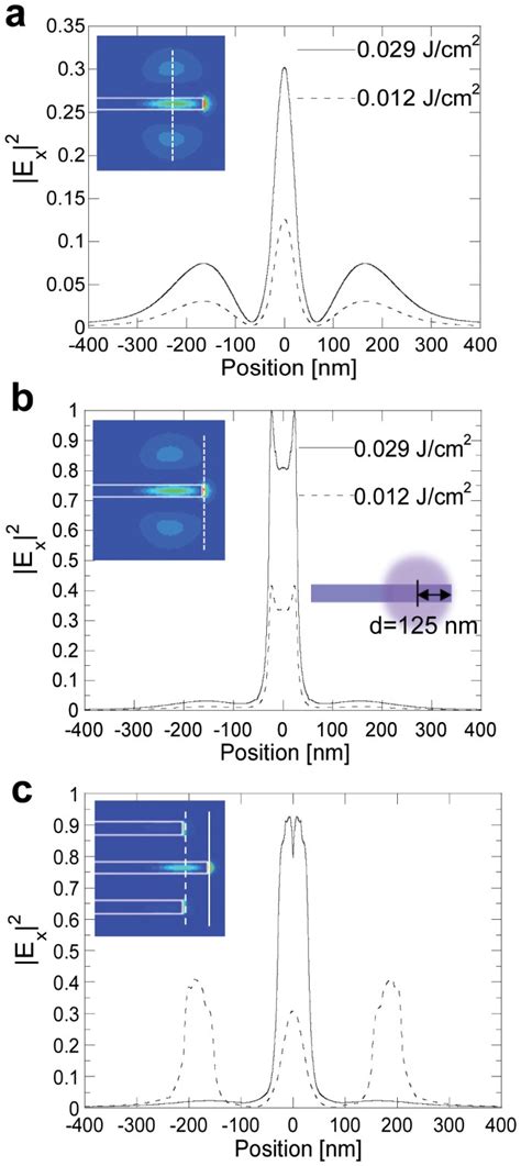 Sub Diffraction Laser Synthesis Of Silicon Nanowires Scientific Reports