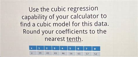 Solved Use The Cubic Regression Capability Of Your