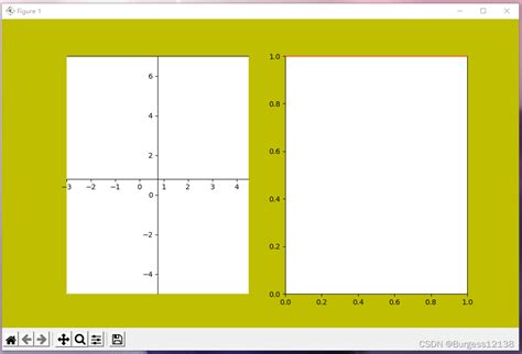 【matplotlib相关】【matplotlib figure画布大小】【matplotlib添加子图】【matplotlib设置坐标轴位置
