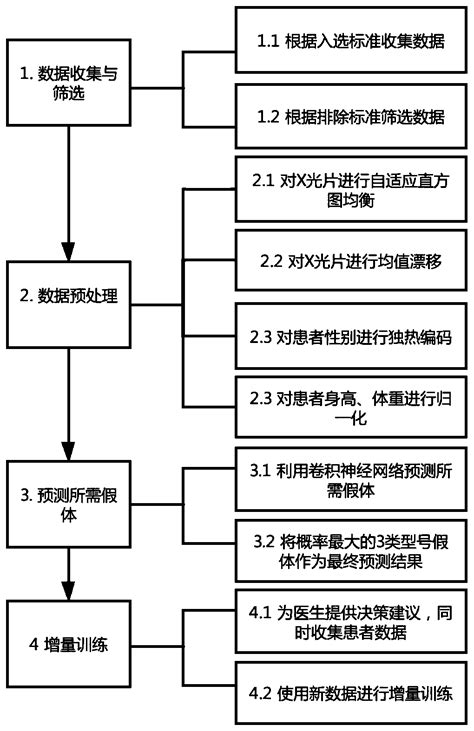 Total Knee Arthroplasty Prosthesis Model Prediction Method Eureka Patsnap