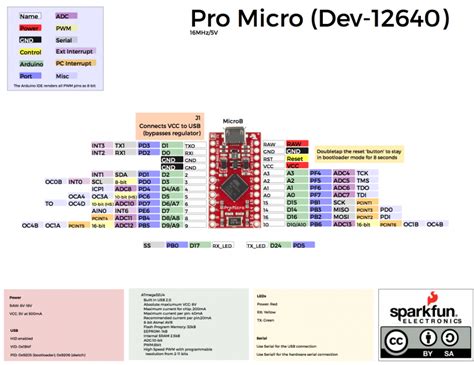 买了块Arduino Pro Micro玩玩 小伙伴们的智能之旅