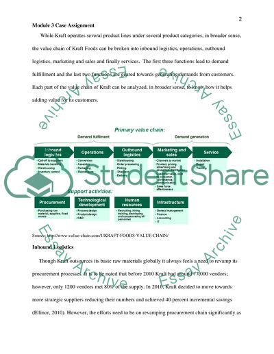 Module 3 Case Assignment Coursework Example Topics And Well Written Essays 1000 Words
