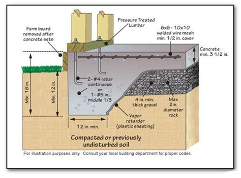 Slab Foundation Diagram