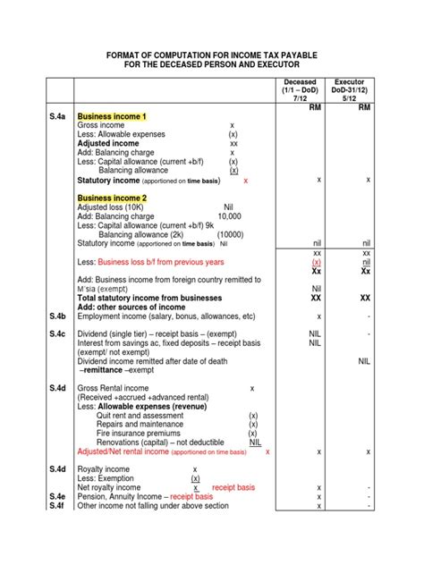 Format Of Computation For Income Tax Payable Pdf Income Revenue