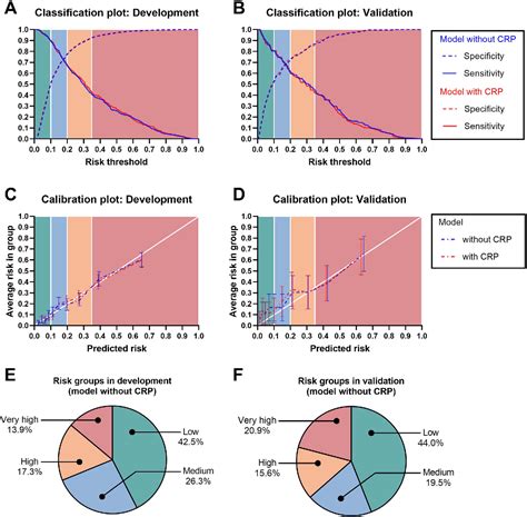 Figure 2 From Development And Validation Of An International Preoperative Risk Assessment Model