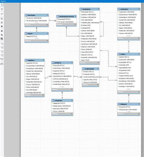 Solved I Want To Use The Northwind Sql Database And The