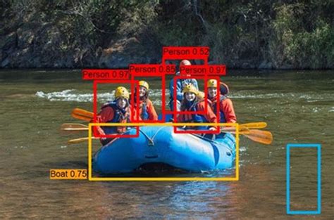 Advanced Detection Models