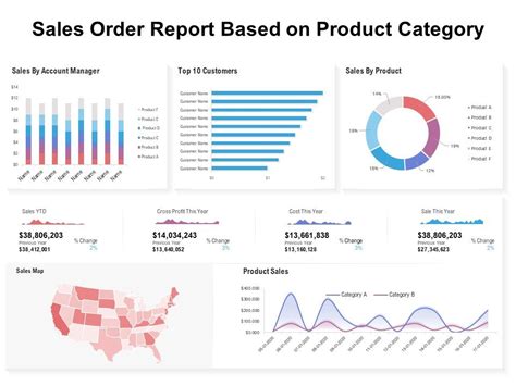 Sales Order Report Based On Product Category Ppt Powerpoint