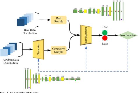 Figure 1 From Research On Data Imbalance In Intrusion Detection Using