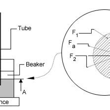 Area Definition At Pressure Measurement Device The Experimental Download Scientific Diagram