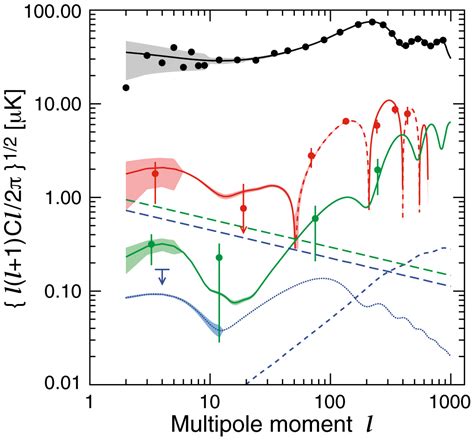 LAMBDA Polarization Analysis