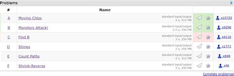 leetcode2024 codeforces contest div 2 arjun singh posted on the topic linkedin