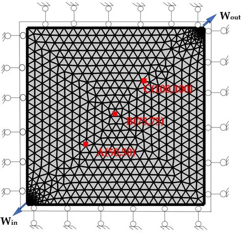 Numerical Simulation of CO2-ECBM Based on Multi-Physical Field Coupling Model