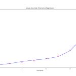 Machine Learning Polynomial Regression Artificial Intelligence And