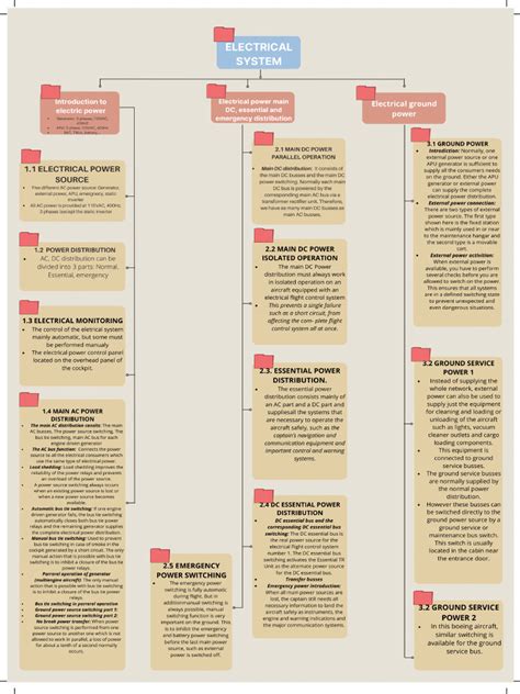Five Different Ac Power Source Generator External Power Apu Emergnecy Static Inverter All Ac