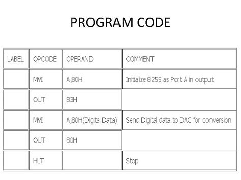 Interfacing Adc And Dac With 8085 Using 8255
