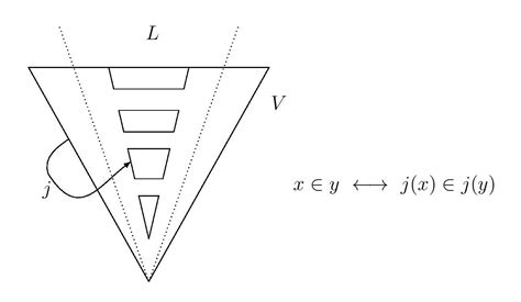 Embeddings Of The Universe Into The Constructible Universe Current State Of Knowledge Cuny Set