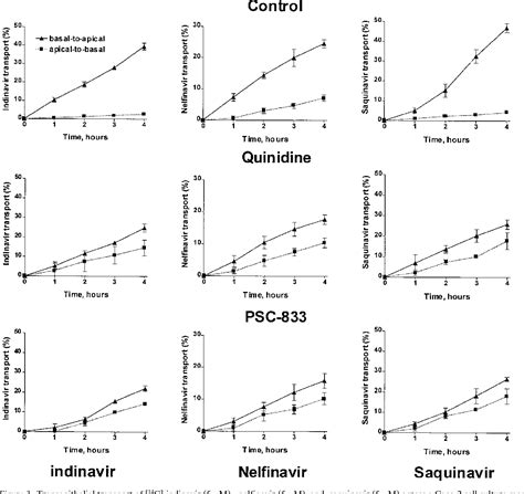 Protease Inhibitors Semantic Scholar