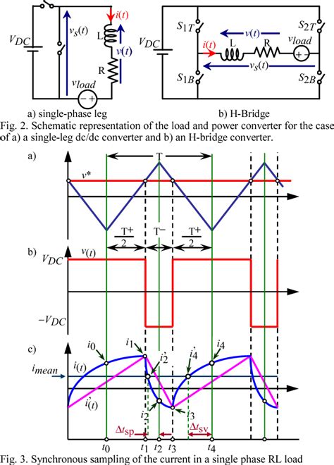 Figure From Current Sampling And Measurement In PWM Operated AC Drives And Power Converters