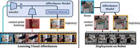 Vision Robotics Bridge