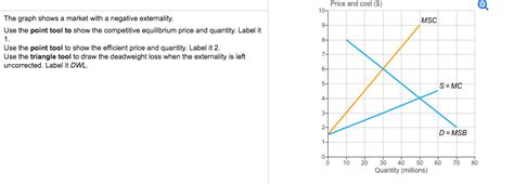 Solved The Graph Shows A Market With A Negative Externality Chegg