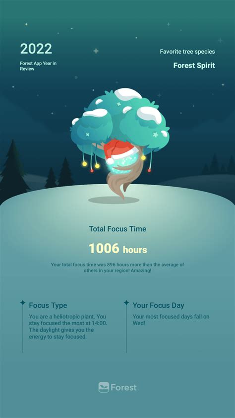Here S My 2022 Forest Less Than Last Year But The Forest Spirit Is