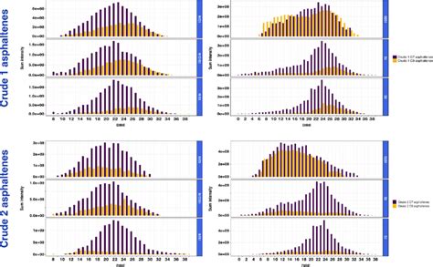 Plots Of Intensities For Homologous Series Summing Intensities Of The Download Scientific