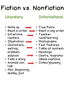 Anchor Charts By Spill The Secret TPT