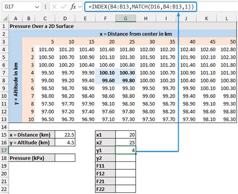 How To Perform Bilinear Interpolation In Excel Step By Step Guide Excel Insider