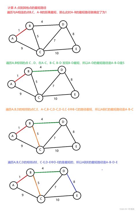 leetcode 128双周赛