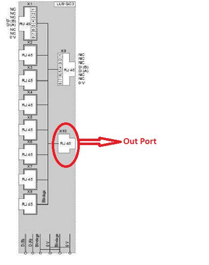 Modbus Communication Errors Schneider Electric Community