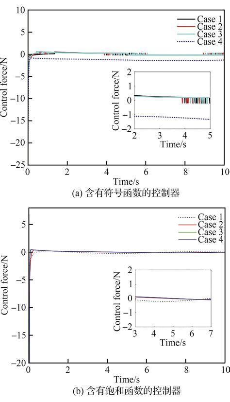 Integrated Attitude And Vibration Control Of Space Large Antenna With Truss
