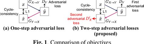 figure 1 from cyclegan vc2 improved cyclegan based non parallel voice