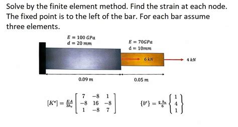 solved solve by the finite element method find the strain