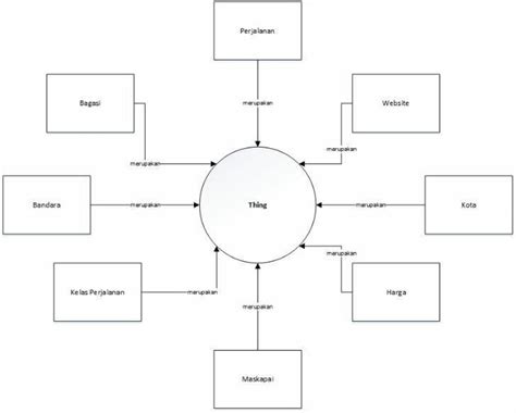 Class In Domain Concept Download Scientific Diagram