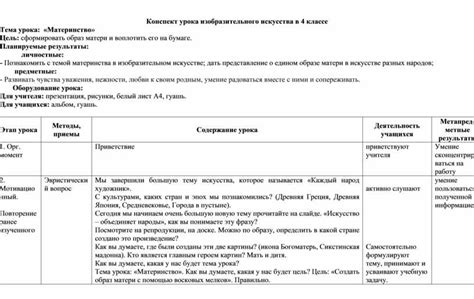 Конспект урока изобразительного искусства в 4А классе на тему «Материнство Формат Doc